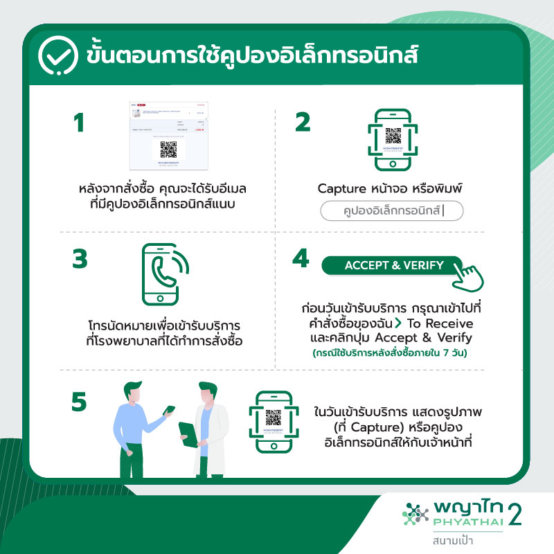 (พญาไท 2) โปรแกรมตรวจสุขภาพ fast check up