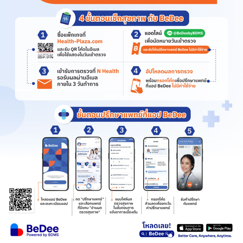 BeDee โปรแกรมตรวจคัดกรองมะเร็งผู้ชาย